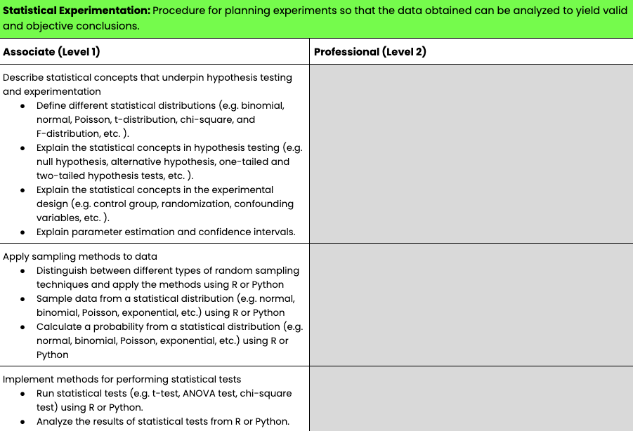 For Data Scientists – Support | DataCamp