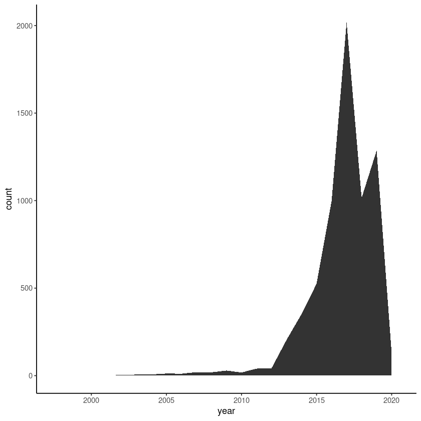 Datacamp Certifications Meeting The Data Visualization Criteria For Certification Support